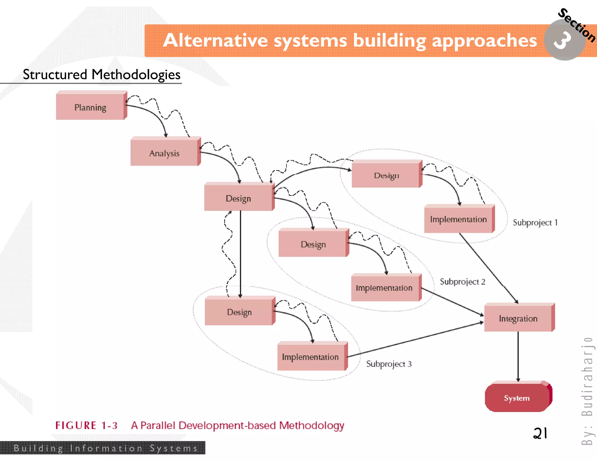 Information Technology - Module 4: Software and Information Systems ...