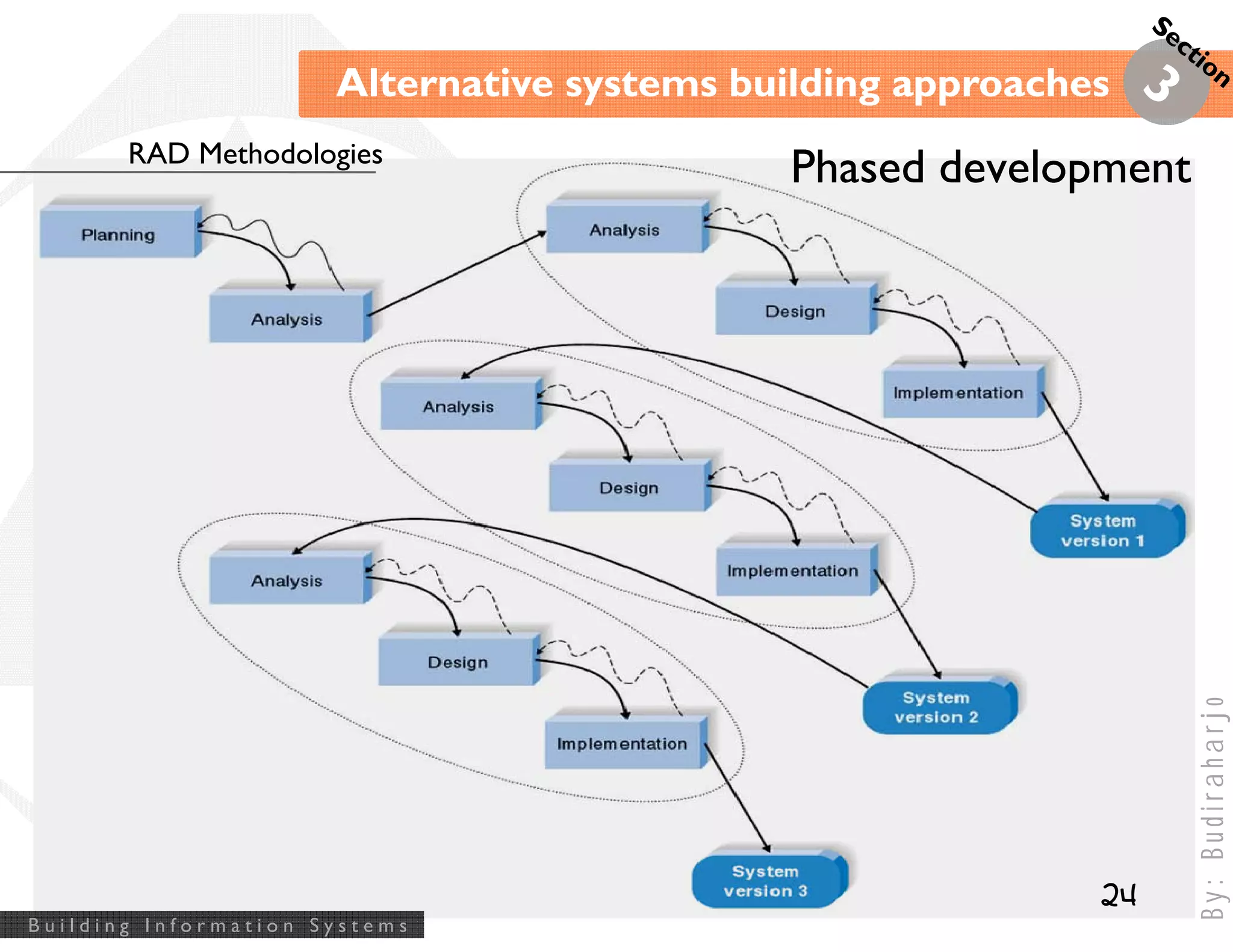 Information Technology - Module 4: Software and Information Systems ...