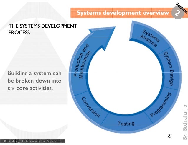 Information Technology - Module 4: Software and Information Systems B…