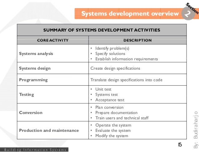 Information Technology - Module 4: Software and Information Systems B…