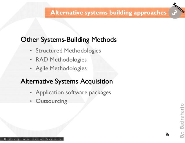 Information Technology - Module 4: Software and Information Systems B…