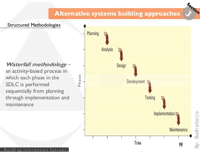 Information Technology - Module 4: Software and Information Systems B…