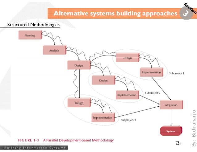 Information Technology - Module 4: Software and Information Systems B…