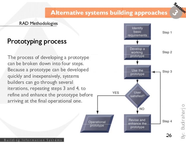 Information Technology - Module 4: Software and Information Systems B…