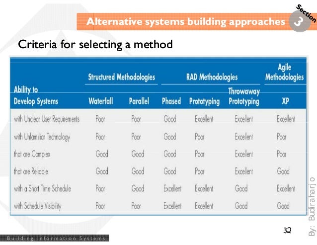 Information Technology - Module 4: Software and Information Systems B…