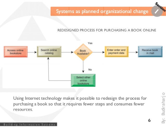 Information Technology - Module 4: Software and Information Systems B…