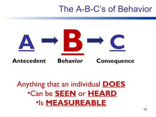 Module 4. use a continuum of strategies to acknowledge appropriate ...