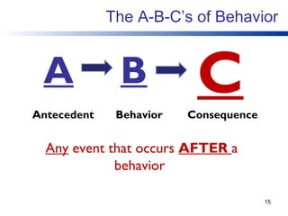 Module 4. use a continuum of strategies to acknowledge appropriate ...