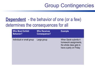 Module 4. use a continuum of strategies to acknowledge appropriate ...