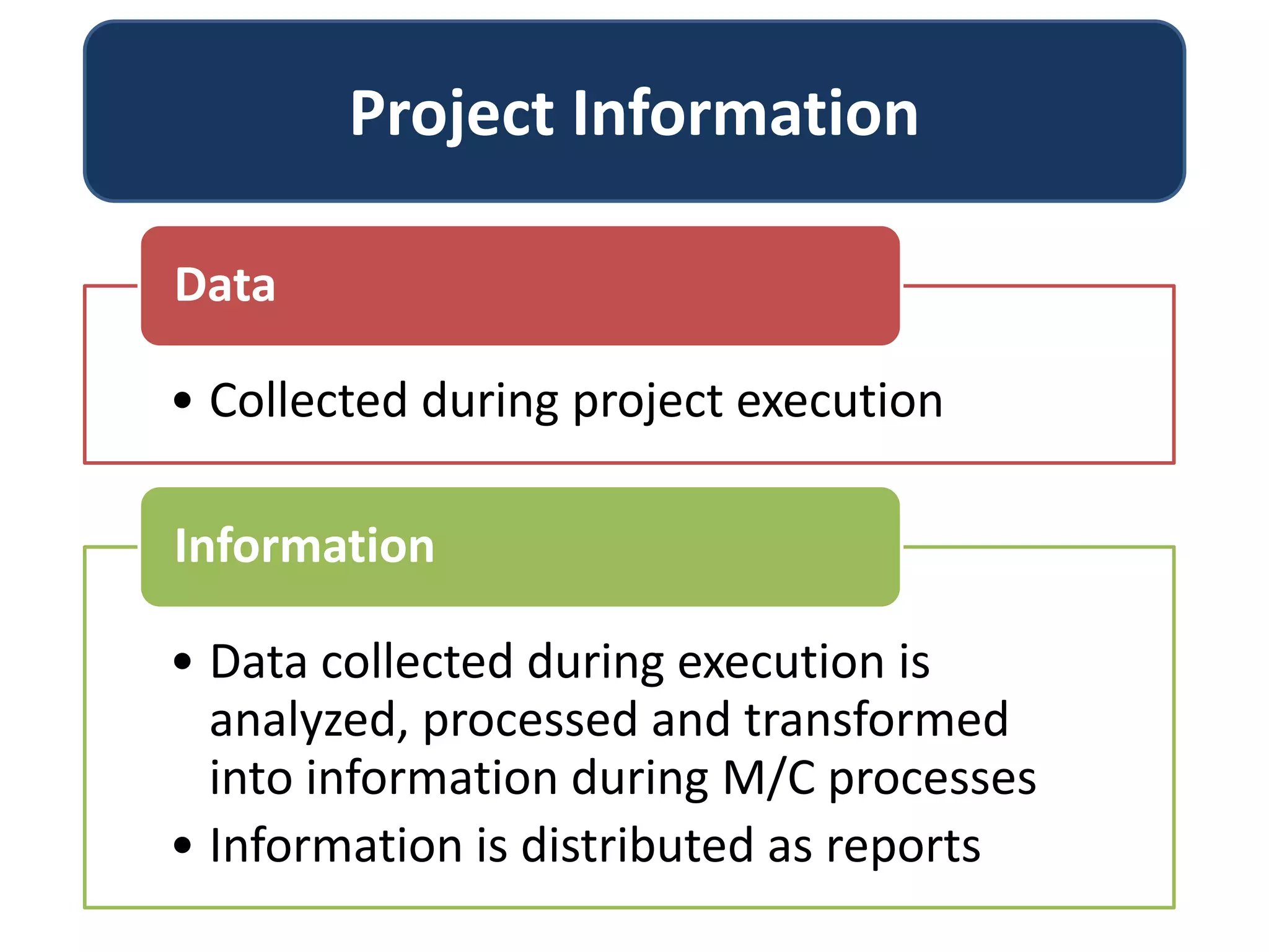 PM FrameWork: Module 4 | PPTX
