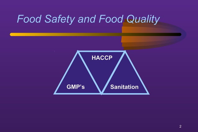 Module4 HACCP, GMP and SSOP | PPT | Agriculture | Industries