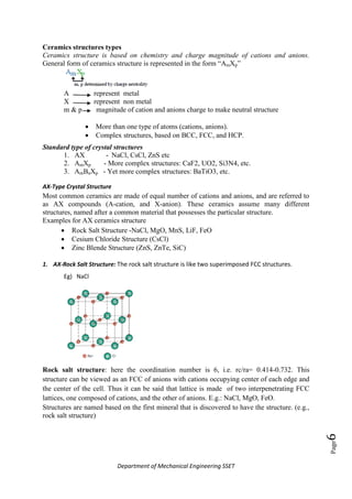 CERAMICS ( as per MGU syllabus) | PDF