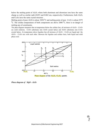 CERAMICS ( as per MGU syllabus) | PDF