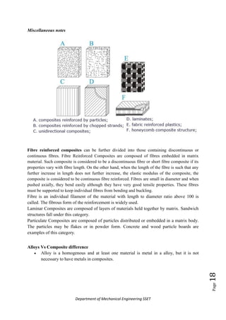 COMPOSITES ( as per MGU syllabus) | PDF