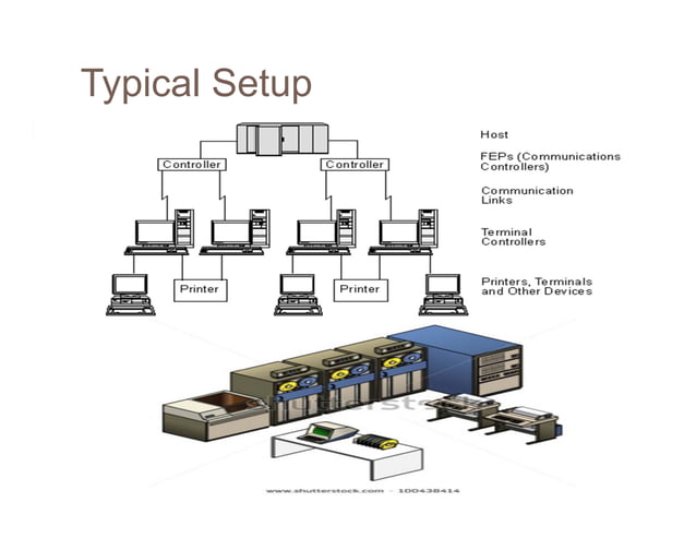 use of computer systems | PPT