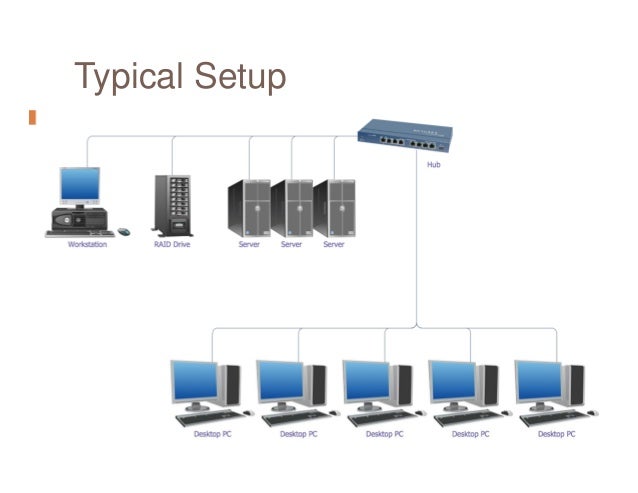 use of computer systems