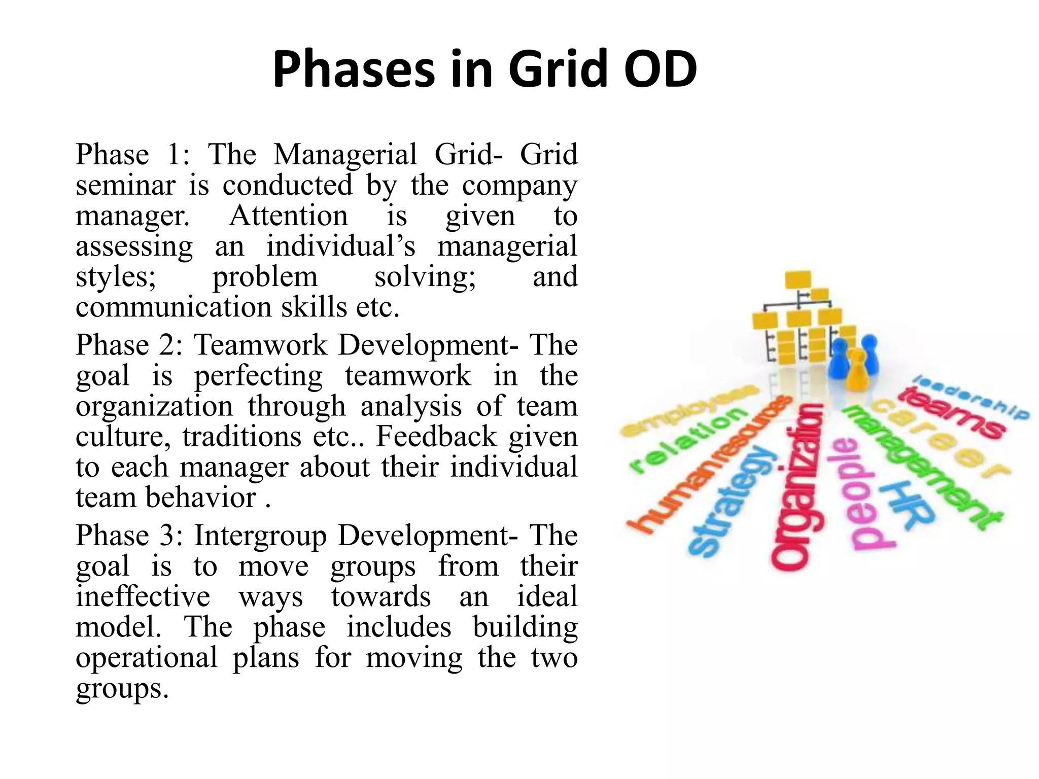 Organizational Change and Development - Module 4 - MG University - Manu Melwin Joy | PPT