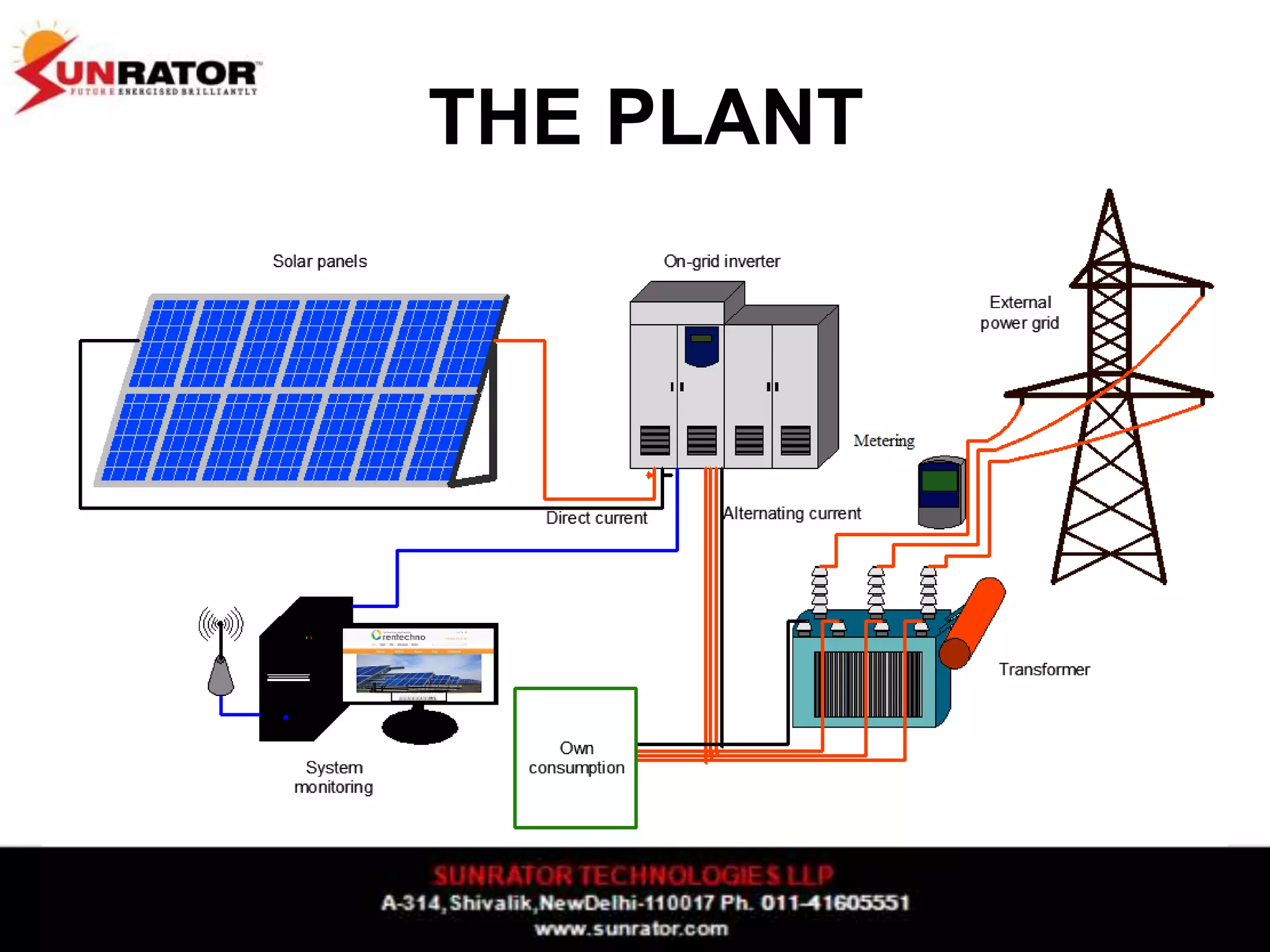 Designing Solar PV Systems ( Utility Scale) | PPTX