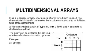Module 4- Arrays and Strings | PPTX