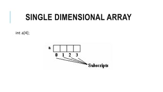 Module 4- Arrays and Strings | PPTX