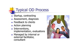 Module 4.pptx OD Consultants | PPTX