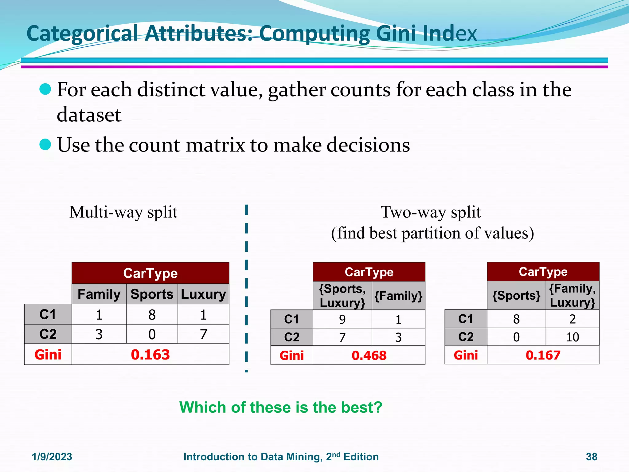 data mining Module 4.ppt data mining Module 4.ppt
