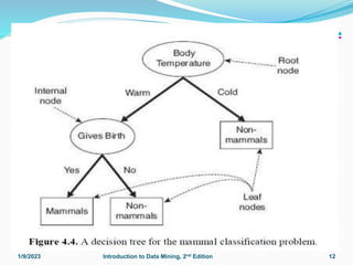 data mining Module 4.ppt