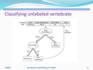 data mining Module 4.ppt