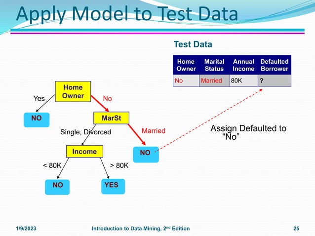 data mining Module 4.ppt