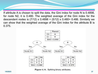 data mining Module 4.ppt