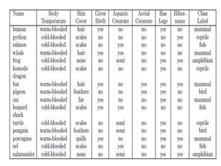 data mining Module 4.ppt