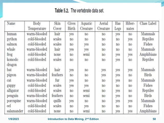data mining Module 4.ppt