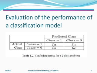 data mining Module 4.ppt