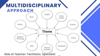 Integrating New Literacies Across the Curriculum | PDF