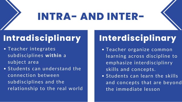 Integrating New Literacies Across the Curriculum | PDF | Professional ...