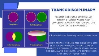Integrating New Literacies Across the Curriculum | PDF