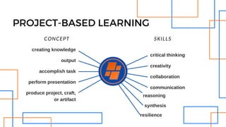 Integrating New Literacies Across the Curriculum | PPT