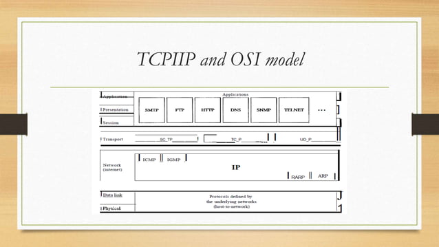 module 4.pptx