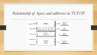 module 4.pptx