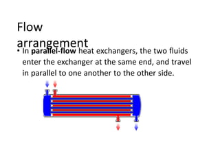 Module 4.2 Heat Exchangers.pptx