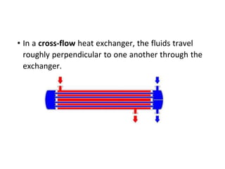 Module 4.2 Heat Exchangers.pptx