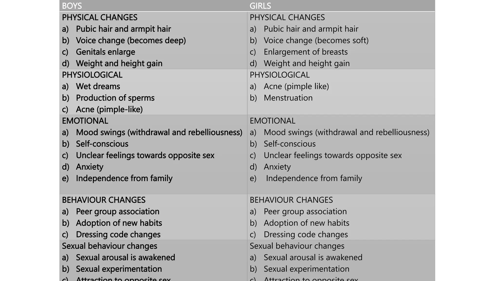 MODULE 4. UNDERSTANDING GROWTH AND DEVELOPMENT, SEXUALITY AND LIFE ...