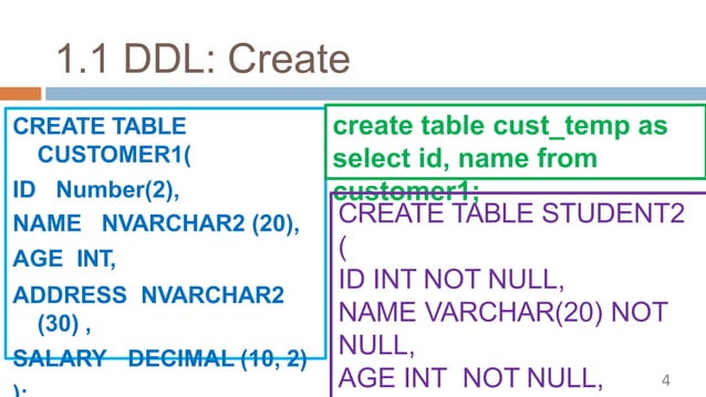 Module4.4_DDL_DML_DCL_ for beginners .pptx