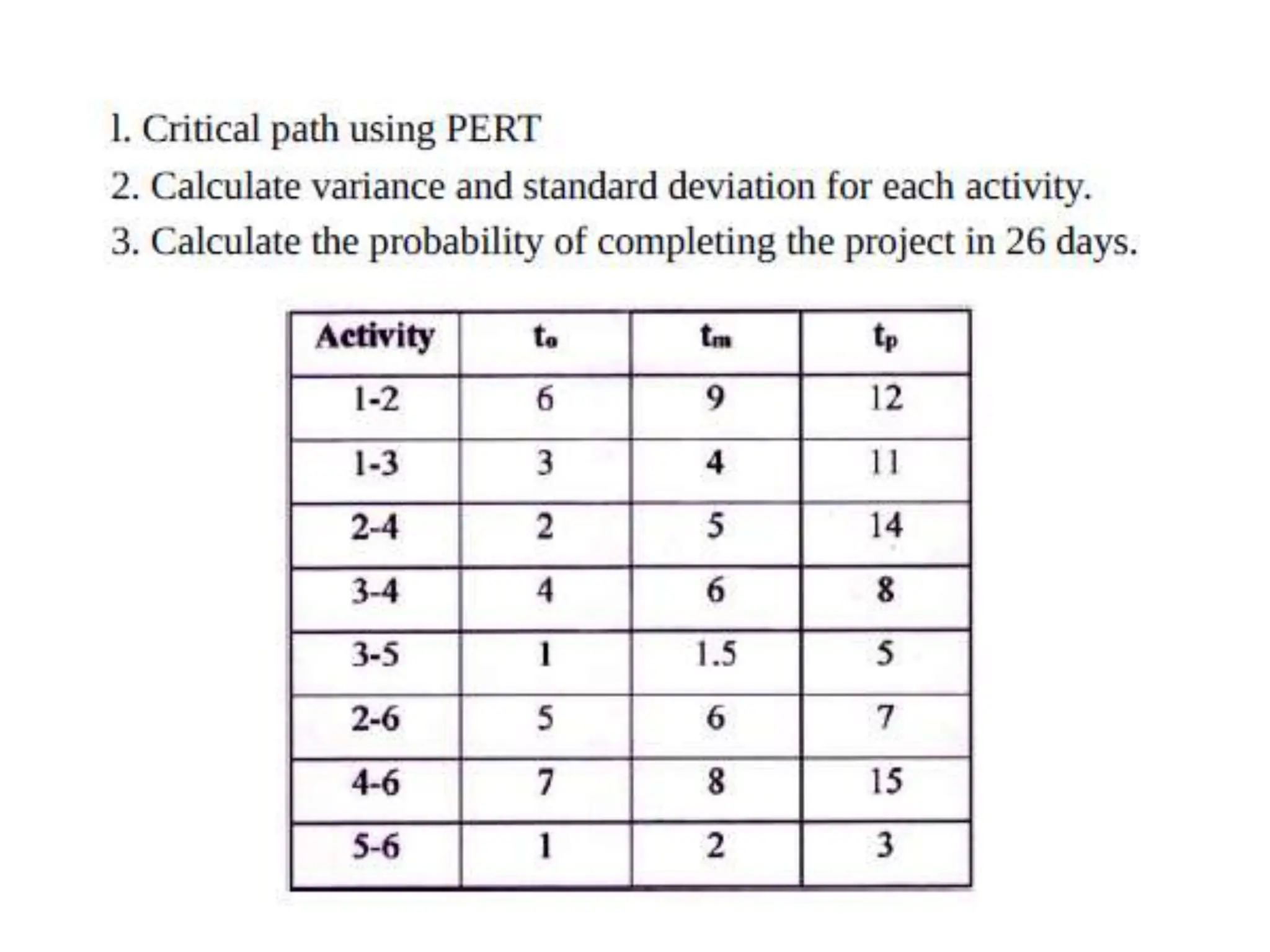 Project management. Module 4 ktu sem 6.pptx
