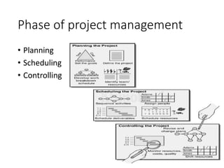 Project management. Module 4 ktu sem 6.pptx