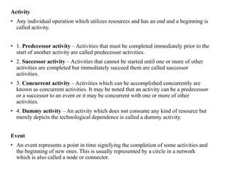 Project management. Module 4 ktu sem 6.pptx