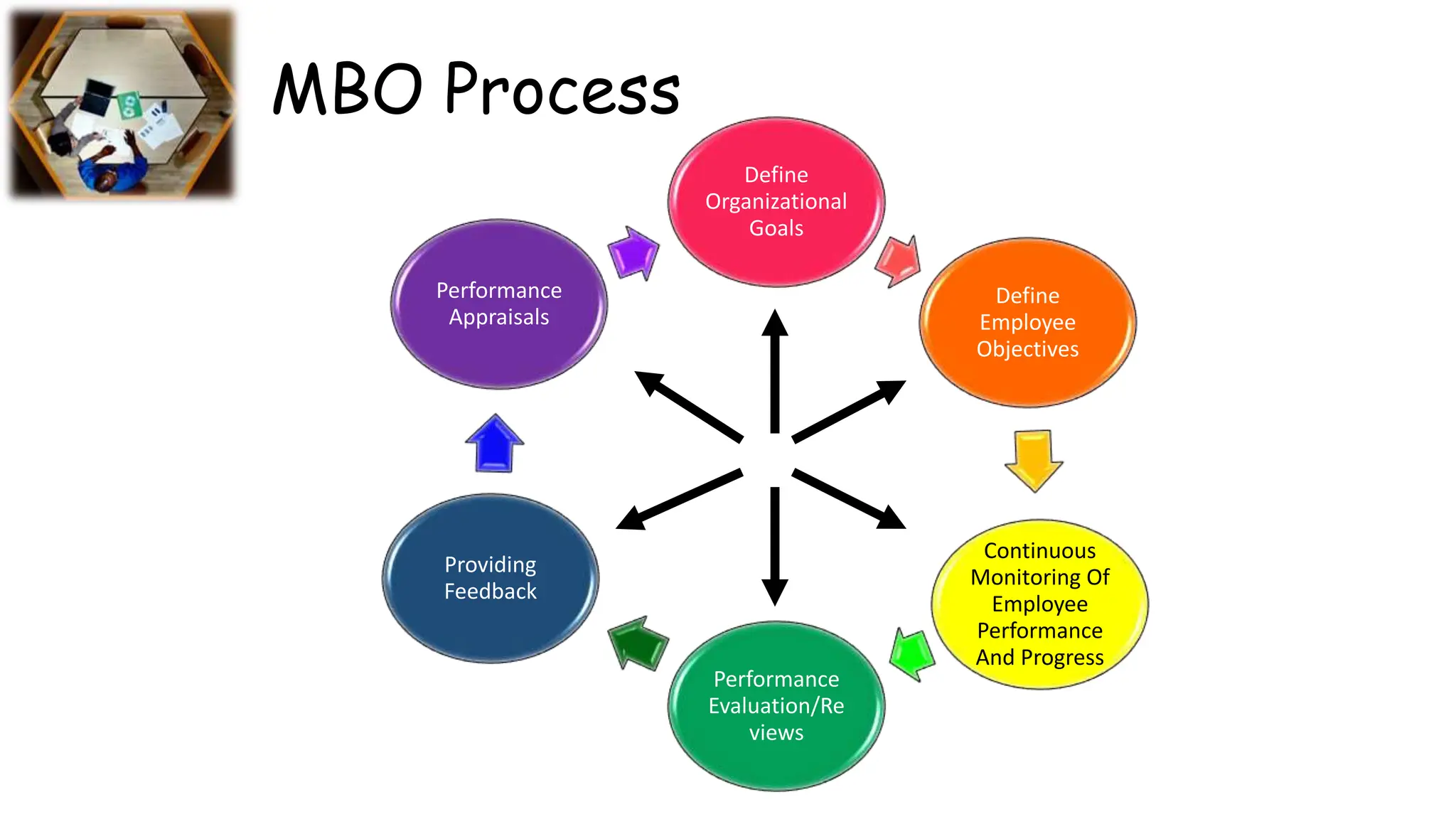 Module 4.4 MBO.ppt management by objectives | PPT
