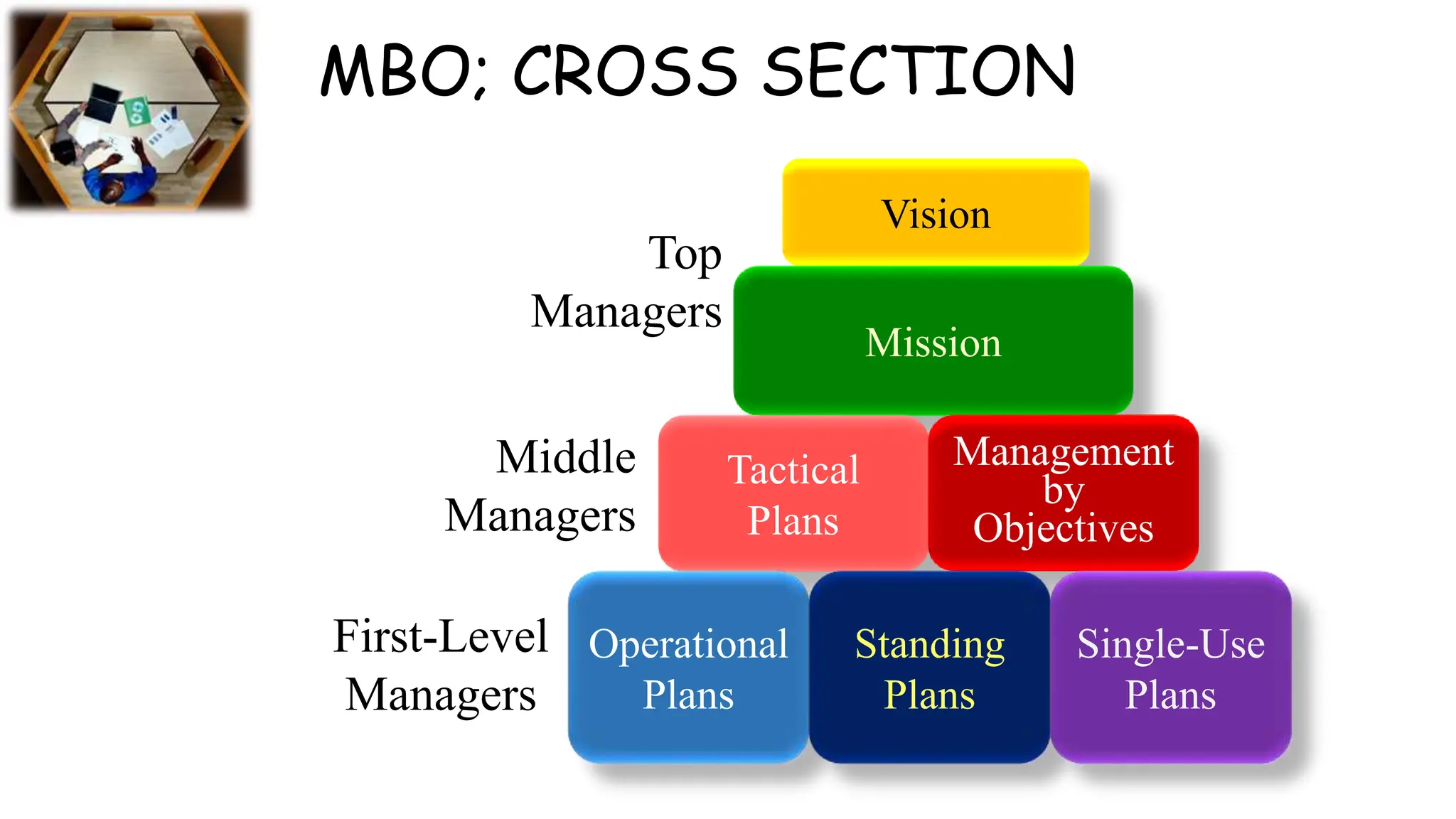 Module 4.4 MBO.ppt management by objectives | PPT