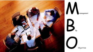 Module 4.4 MBO.ppt management by objectives | PPT