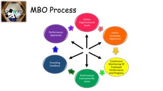 Module 4.4 MBO.ppt management by objectives | PPT